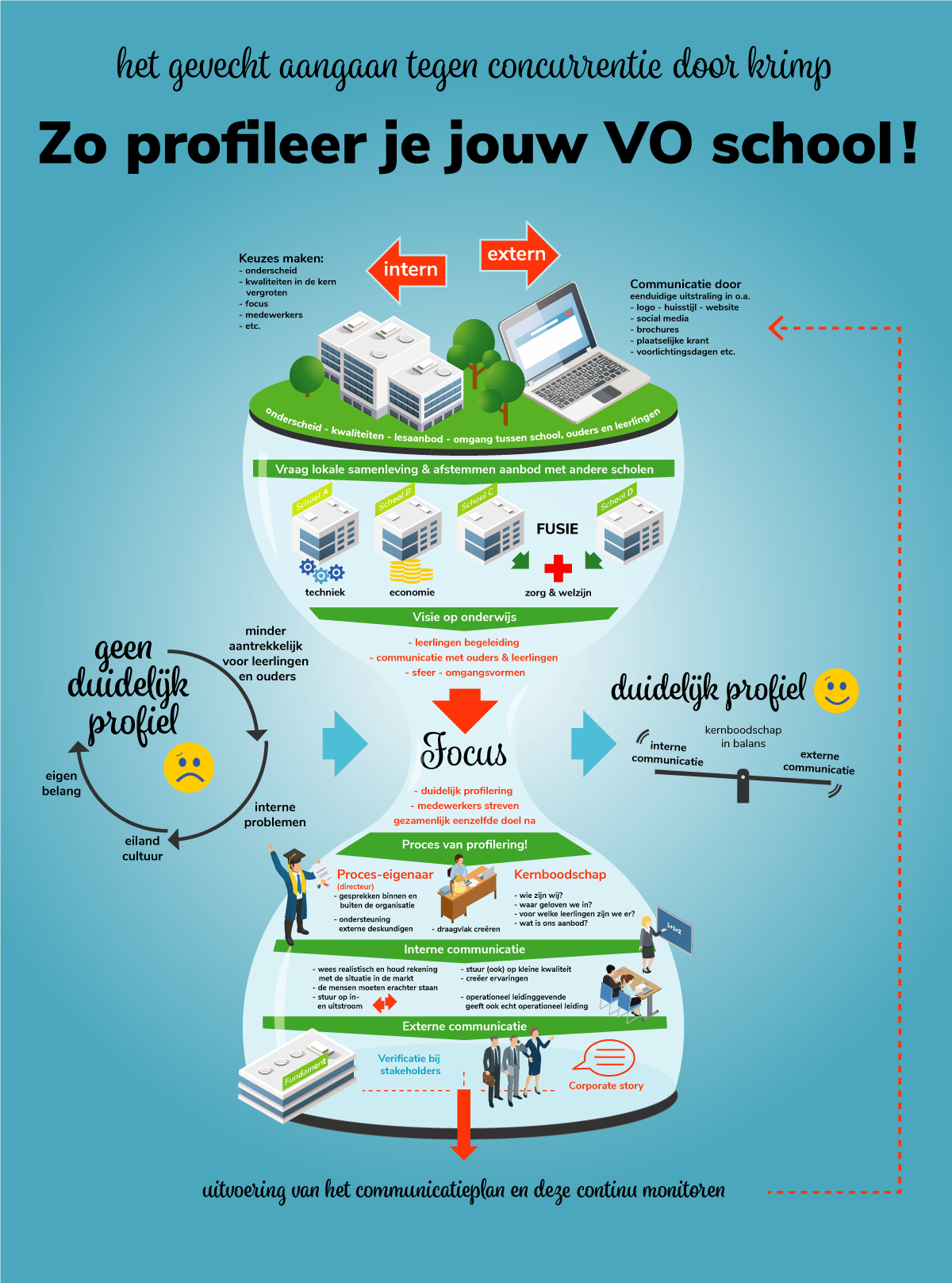 infographic laten ontwerpen